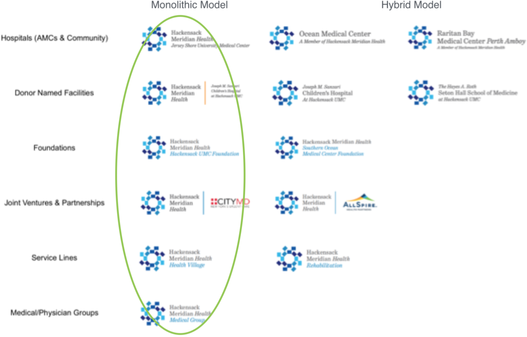 Hackensack Meridian Health – HA Roth Consulting